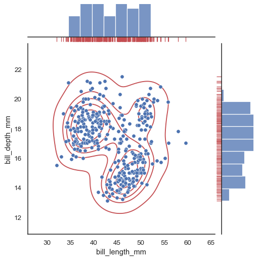 Seaborn Jointplot Seaborn Documentation 11232 The Best Website