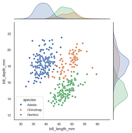 Seaborn Jointplot Seaborn Documentation 29016 The Best Website