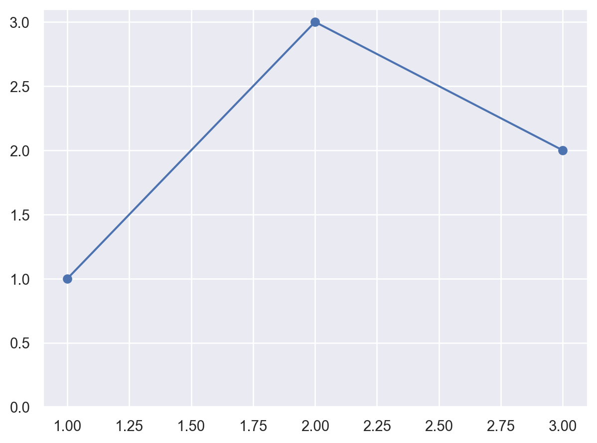 Seaborn objects Plot limit Seaborn 0 12 0 Documentation