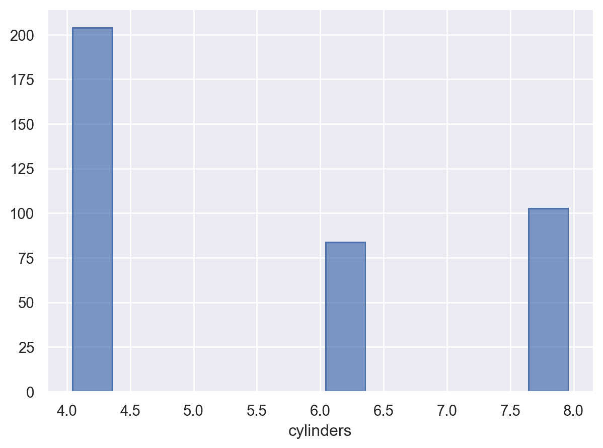 Seaborn objects Plot scale Seaborn 0 12 2 Documentation