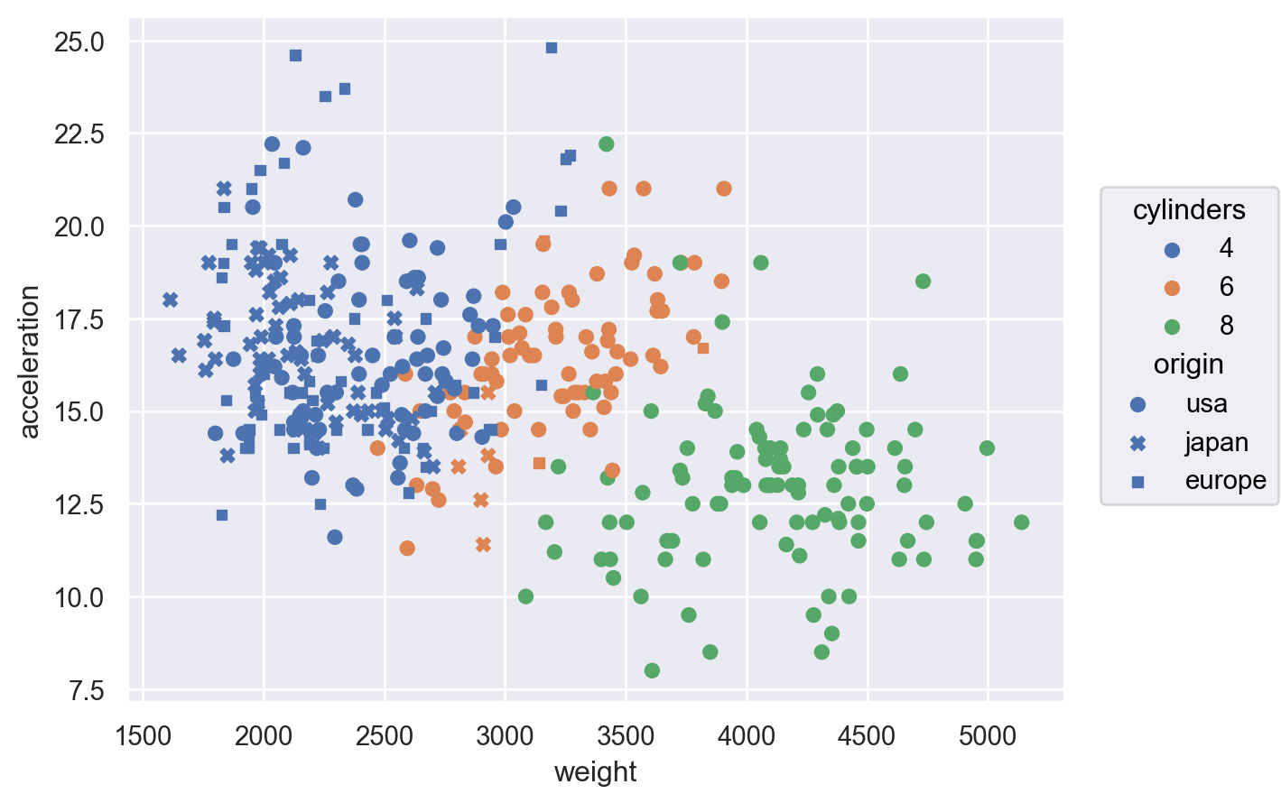 Seaborn objects Plot scale Seaborn 0 12 2 Documentation