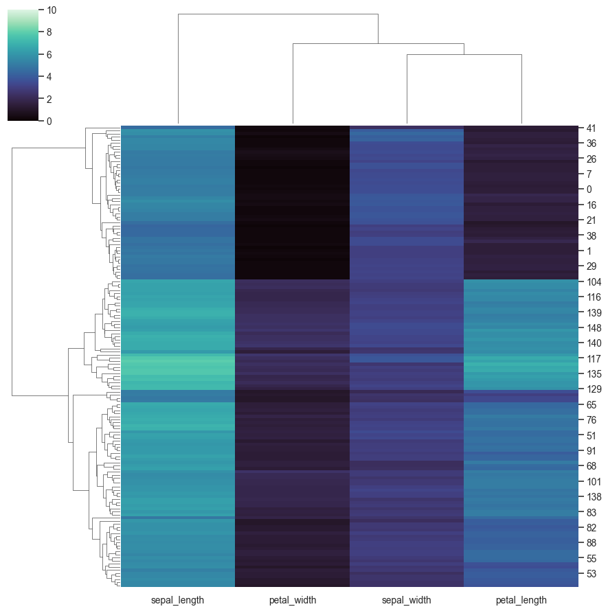 Seaborn clustermap Seaborn 0 9 