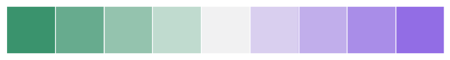 Seaborn diverging palette Seaborn 0 9 