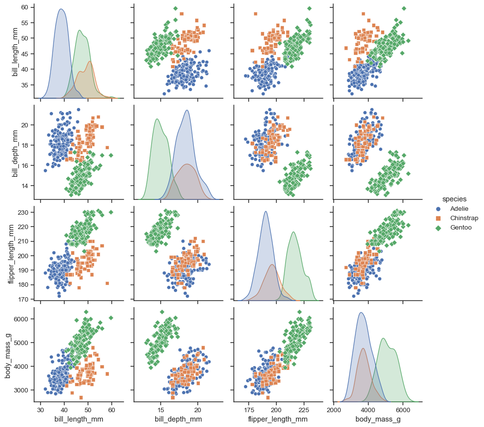 Seaborn pairplot Seaborn 0 11 2 Documentation