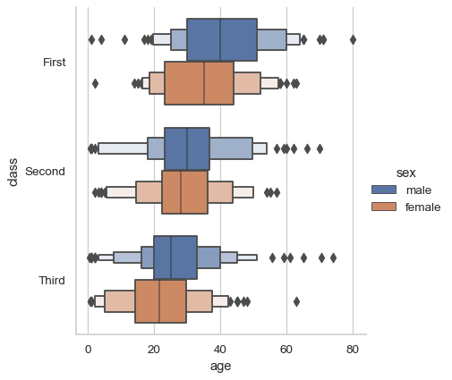 Seaborn Catplot — Seaborn 0 12 0 Documentation