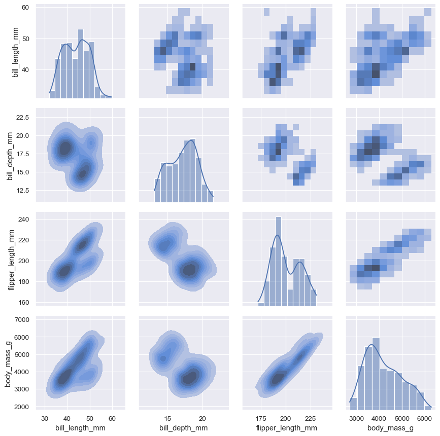 Visualizing distributions of data — seaborn 0.12.0 documentation
