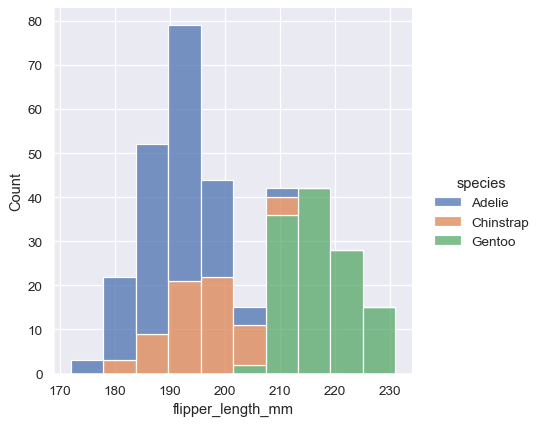 Seaborn Plot Functions Overview Seaborn Documentation 0 12 2 2023 