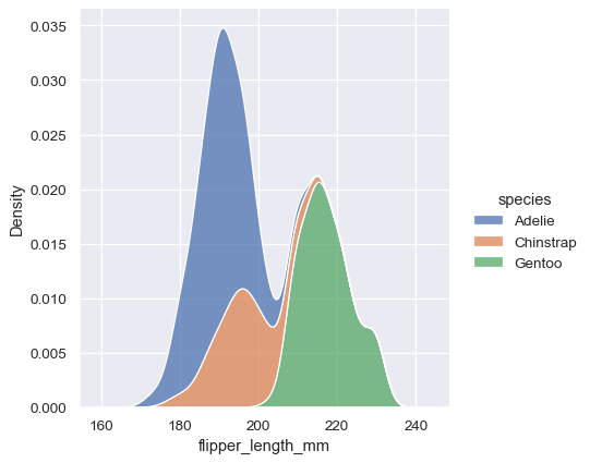 Overview Of Seaborn Plotting Functions Seaborn 0 11 2 Documentation
