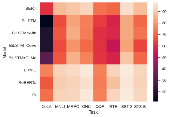 Plotting Heat Map In Python