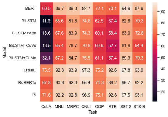  Heatmap 