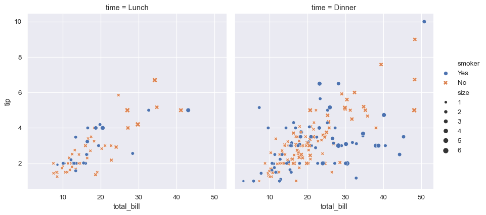 An Introduction To Seaborn Seaborn 0 12 0 Documentation