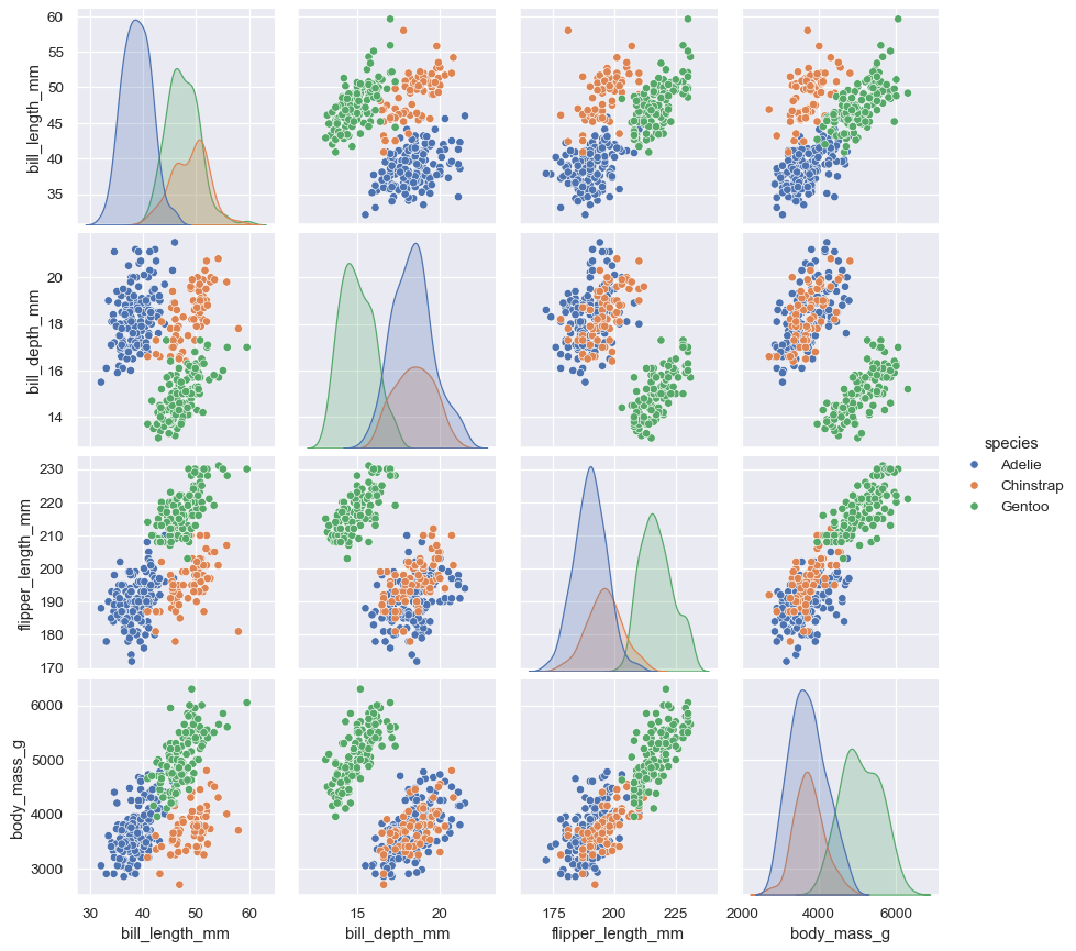 An Introduction To Seaborn Seaborn 0 11 2 Documentation