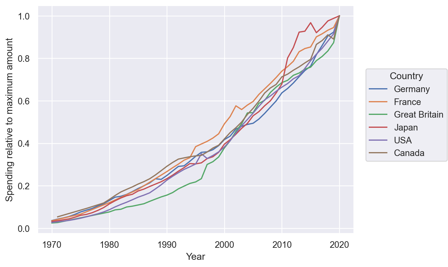 Seaborn Objects Norm — Seaborn 0 12 1 Documentation