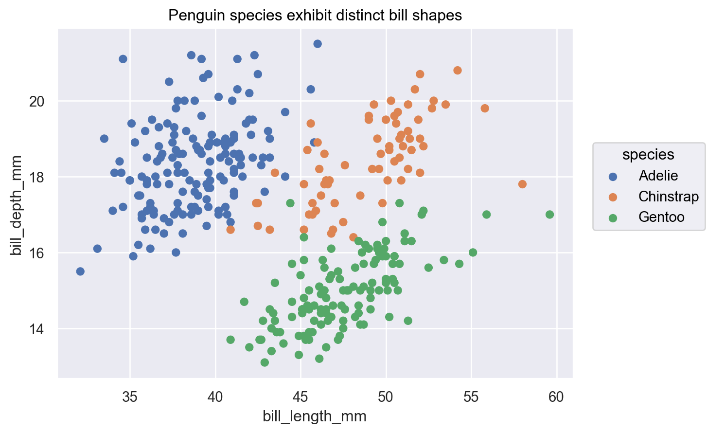 Seaborn objects Plot label Seaborn 0 13 0 Documentation