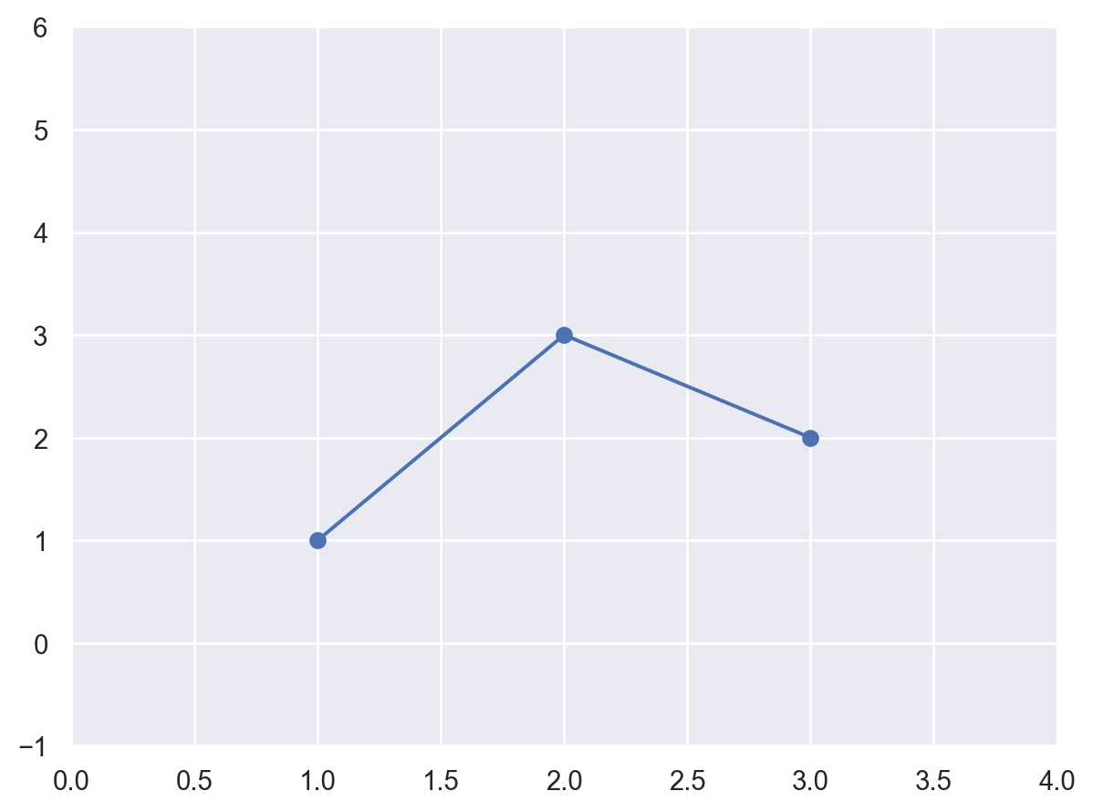 Seaborn objects Plot limit Seaborn 0 12 0 Documentation