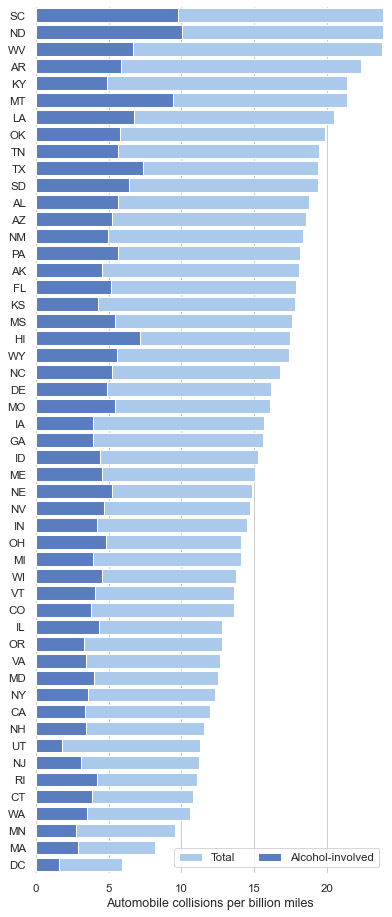 Matplotlib Use Same Color For All Grouped Bars In Seaborn Barplot Vrogue