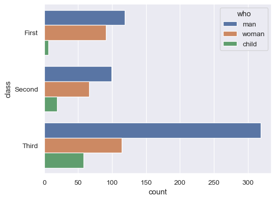 Seaborn countplot Seaborn 0 11 2 Documentation